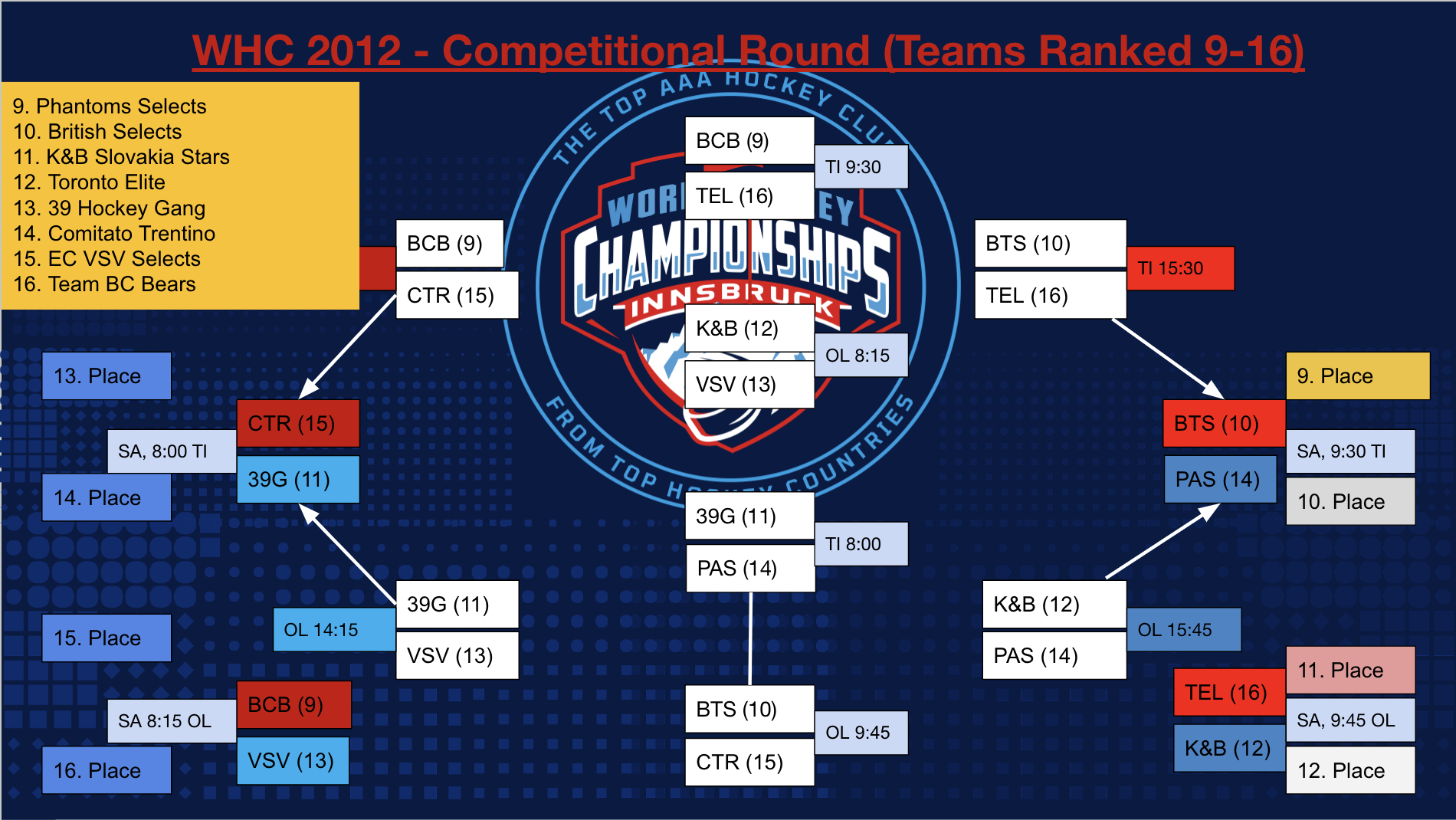 WHC 2025 Schedule 2012 - World Hockey Championships