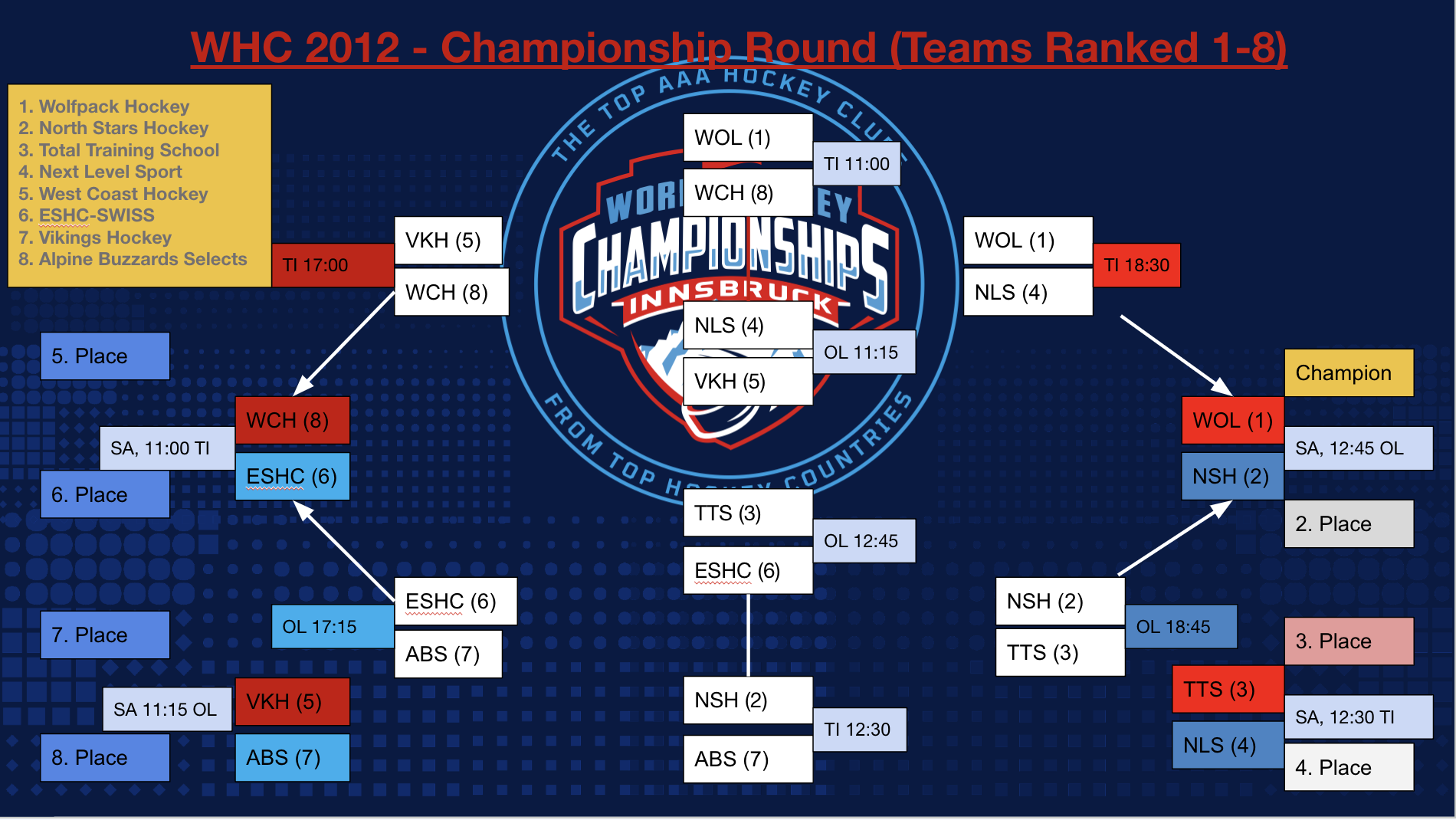 WHC 2025 Schedule 2012 - World Hockey Championships